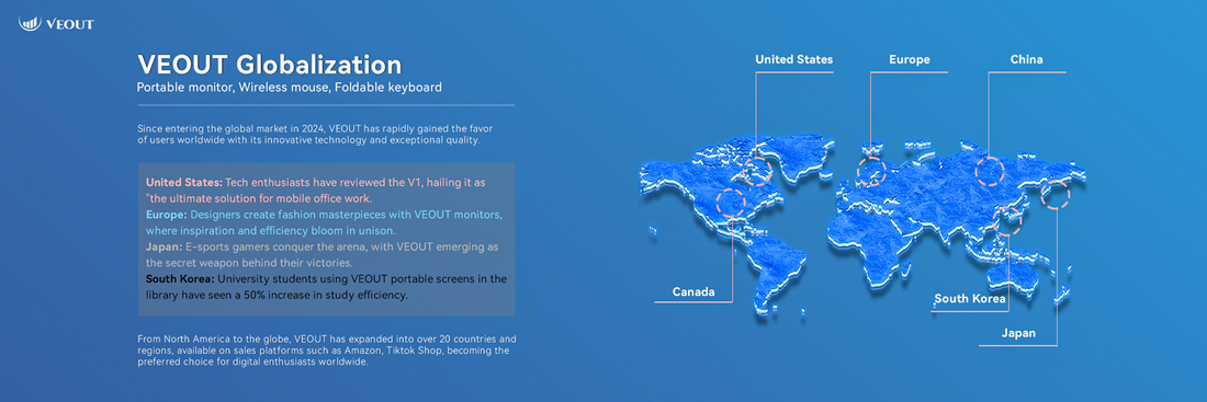 How to Use the VEOUT Portable Monitor with Microsoft Windows and macOS ...