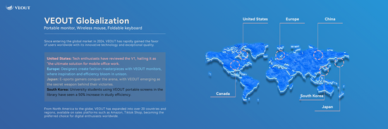 How to Use the VEOUT Portable Monitor with Microsoft Windows and macOS ...